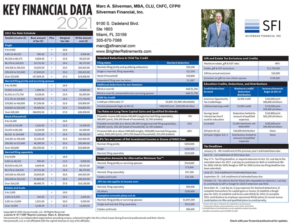 2021 Tax Guide - Silverman Financial